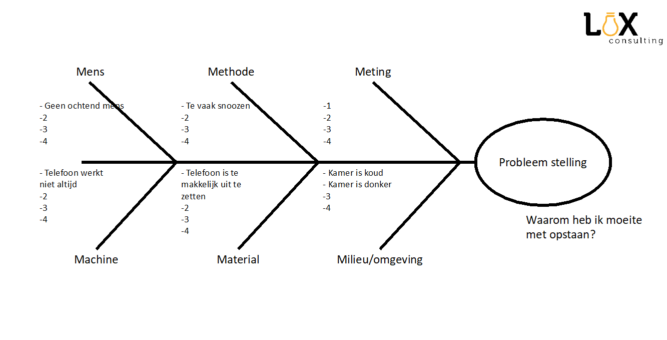 Ishikawa Diagram Lux Consulting Ishikawa Diagram Lux Consulting